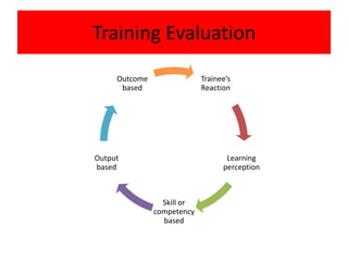 Training Need Analysis - Apr 2012 | PPT