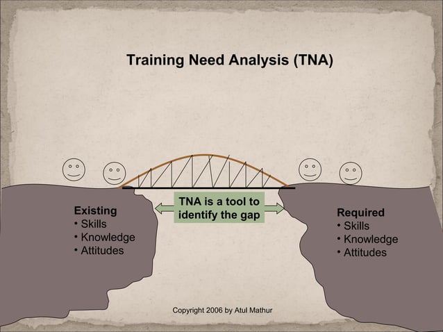 Tna for trng staff 11 29 08 | PPT