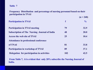 TRAINED NURSES ASSOCIATION OF INDIA | PPSX