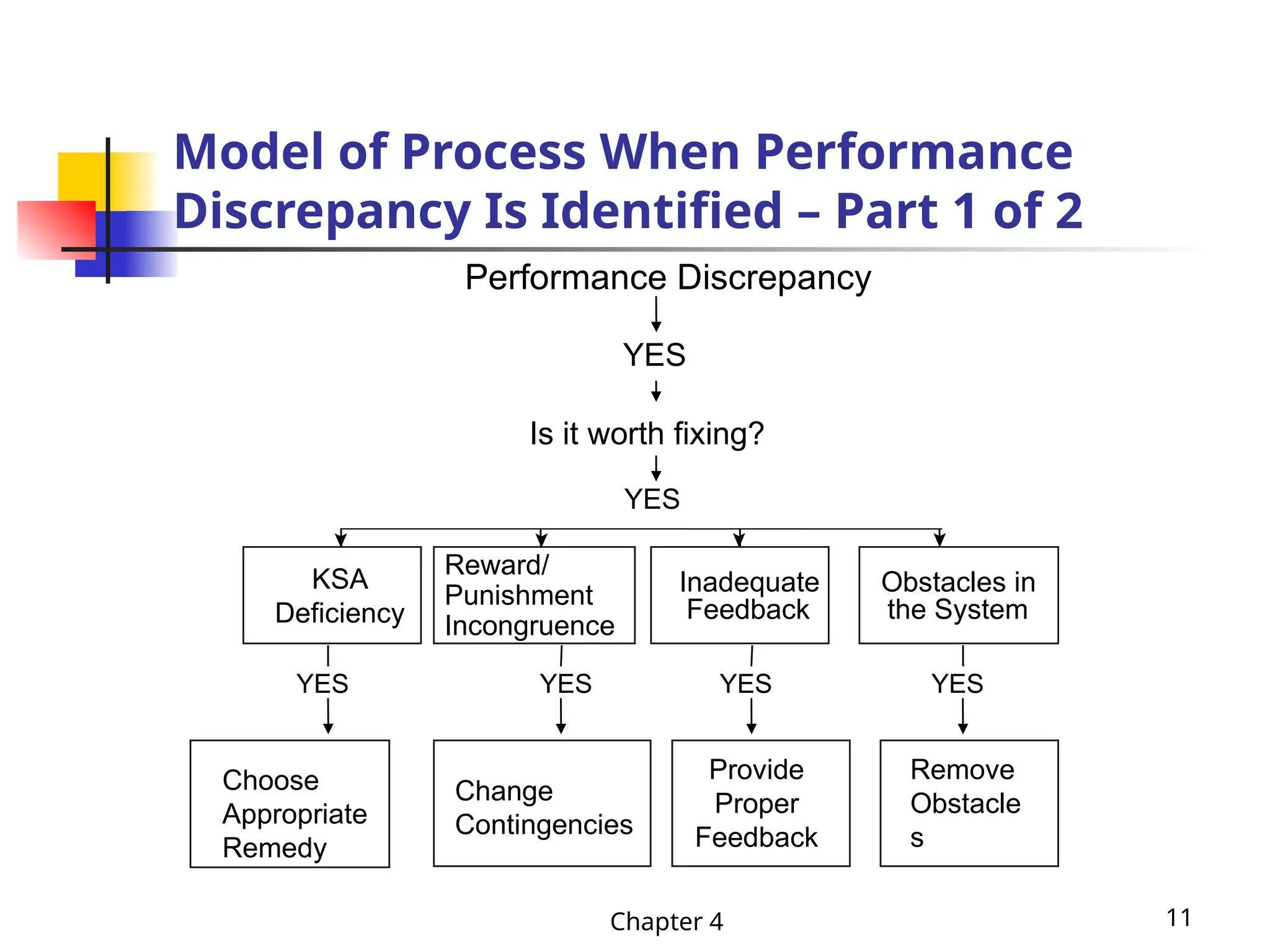 TNA model for development and better.pptx