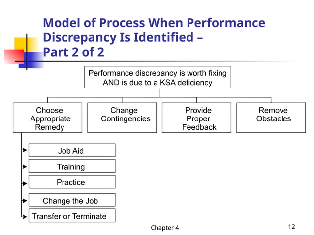TNA model for development and better.pptx