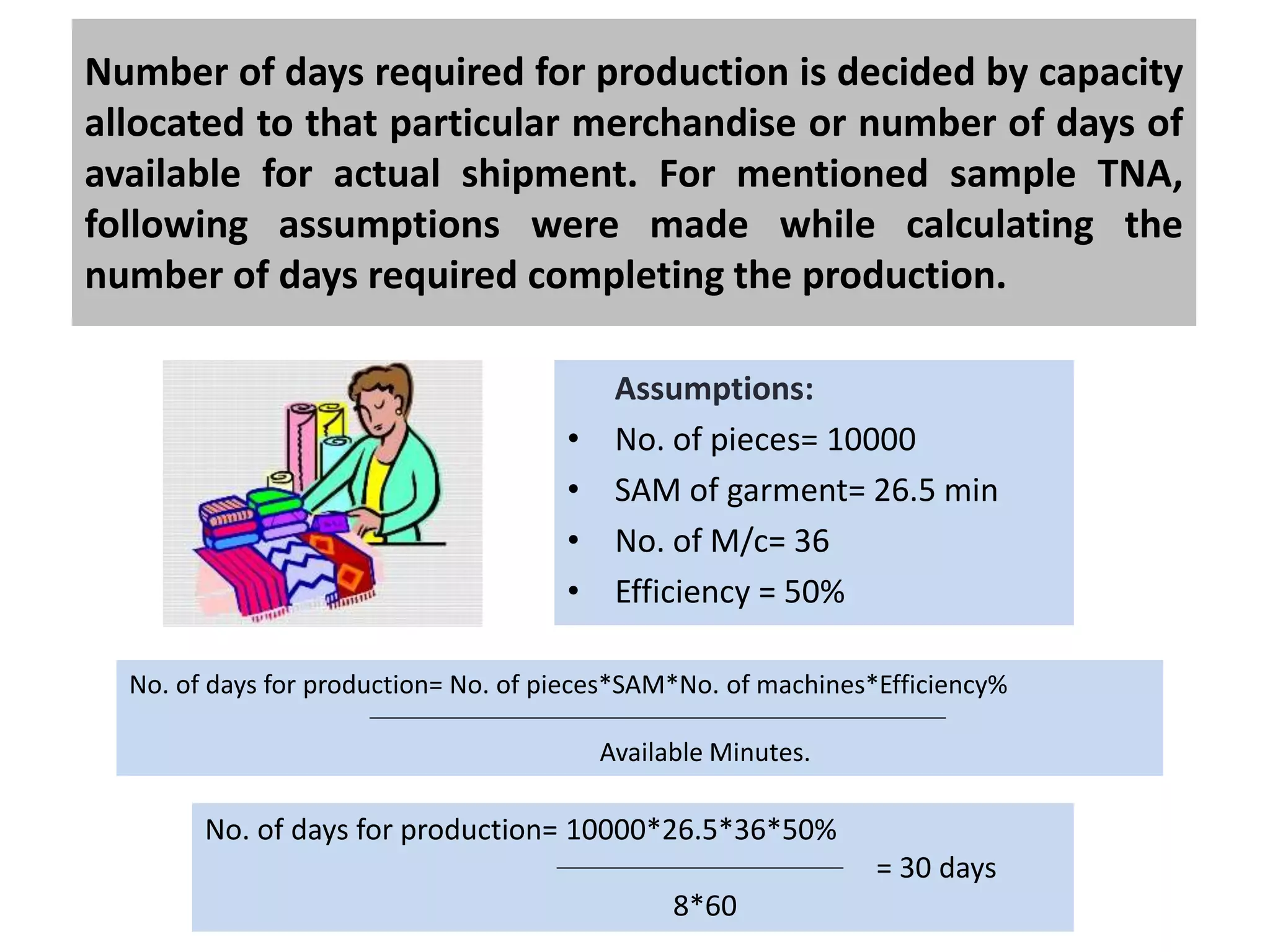 Time & action plan of garment industry by sushant lulla | PPTX