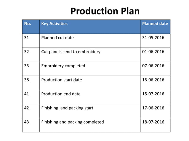 Time & action plan of garment industry by sushant lulla