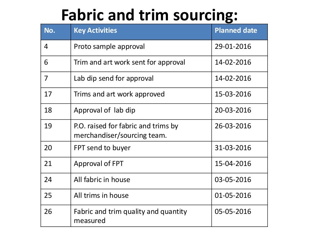 Time & action plan of garment industry by sushant lulla