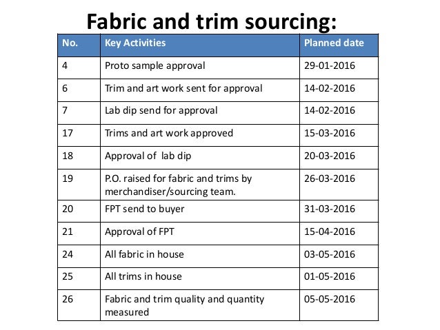 Time & action plan of garment industry by sushant lulla