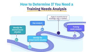 Training_Needs_Analysis_TNA_SlideShare.pptx