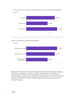 Training Needs Analysis for the Nurses | PDF