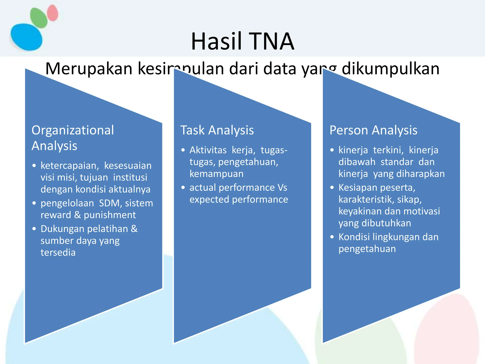 TNA TRAINING NEED ANALYSIS PROPERTY RAMBOE.pptx