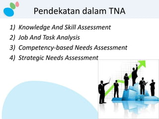 TNA TRAINING NEED ANALYSIS PROPERTY RAMBOE.pptx