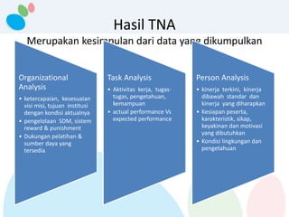TNA TRAINING NEED ANALYSIS PROPERTY RAMBOE.pptx