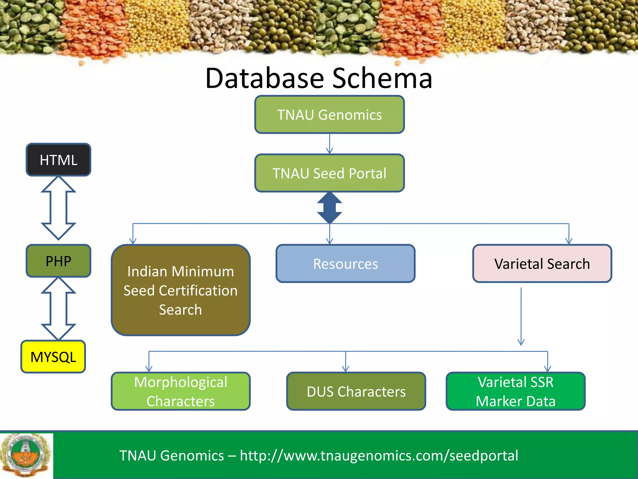 Tnau seed portal new | PPTX