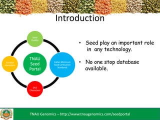 TNAU Seed portal- Tamil Nadu Agricultural University Seed portal | PPTX