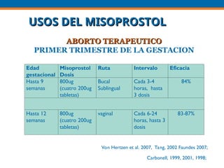 misoprostol_y_aborto_(1) enfermería y obstetra.ppt