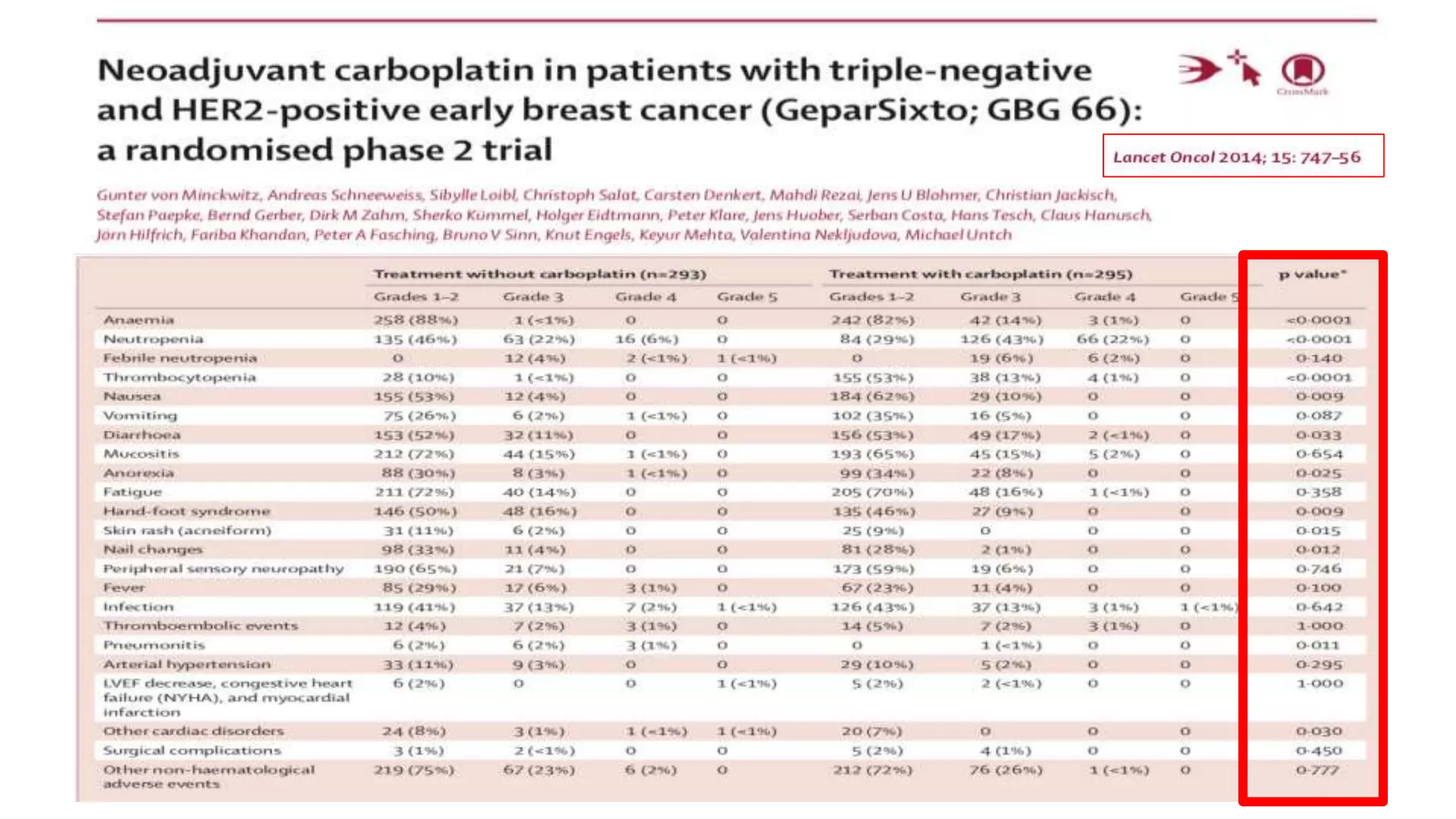 Triple Negative Breast Cancer | PPTX
