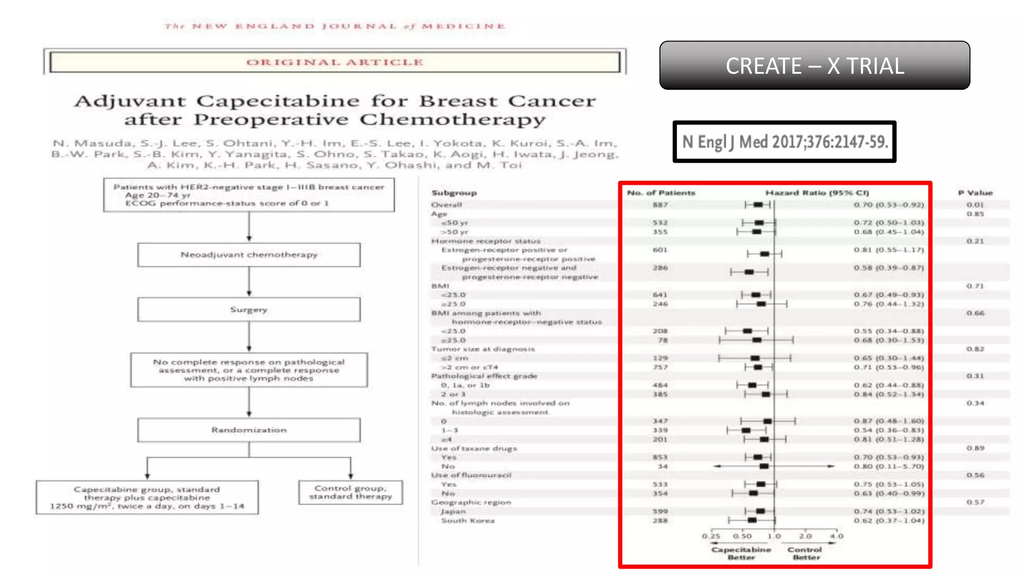Triple Negative Breast Cancer | PPTX