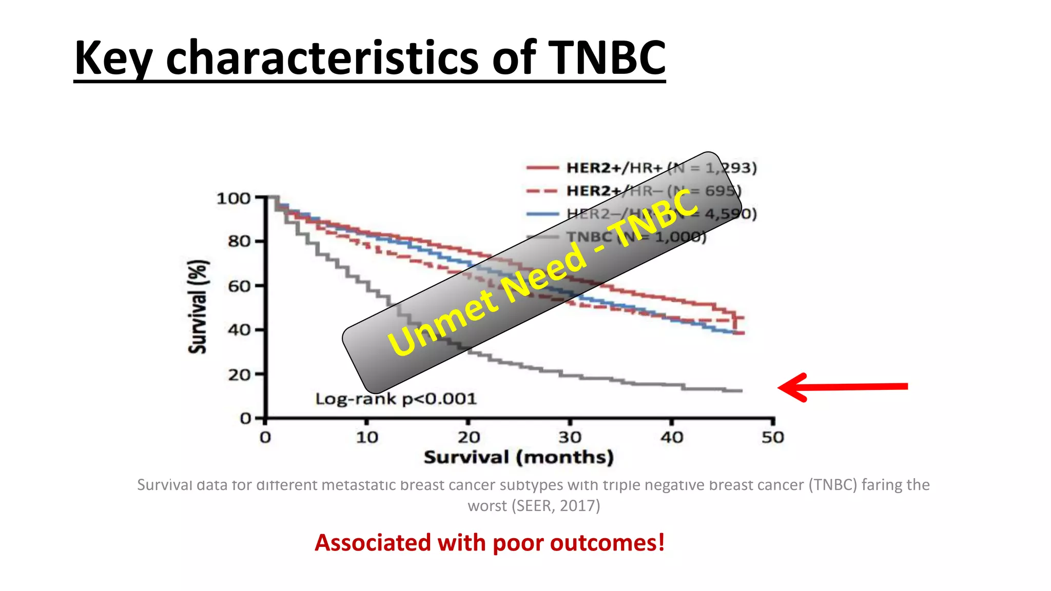 Triple Negative Breast Cancer | PPTX
