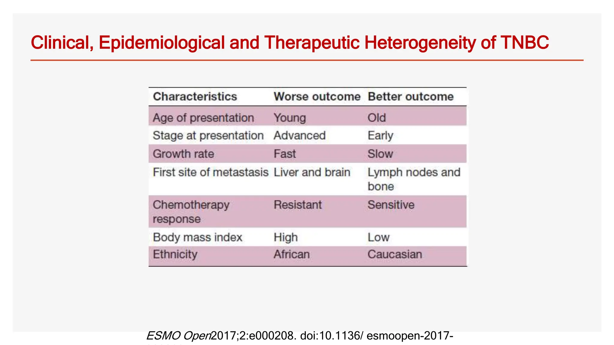 Triple Negative Breast cancer in 2020 An Update.pptx