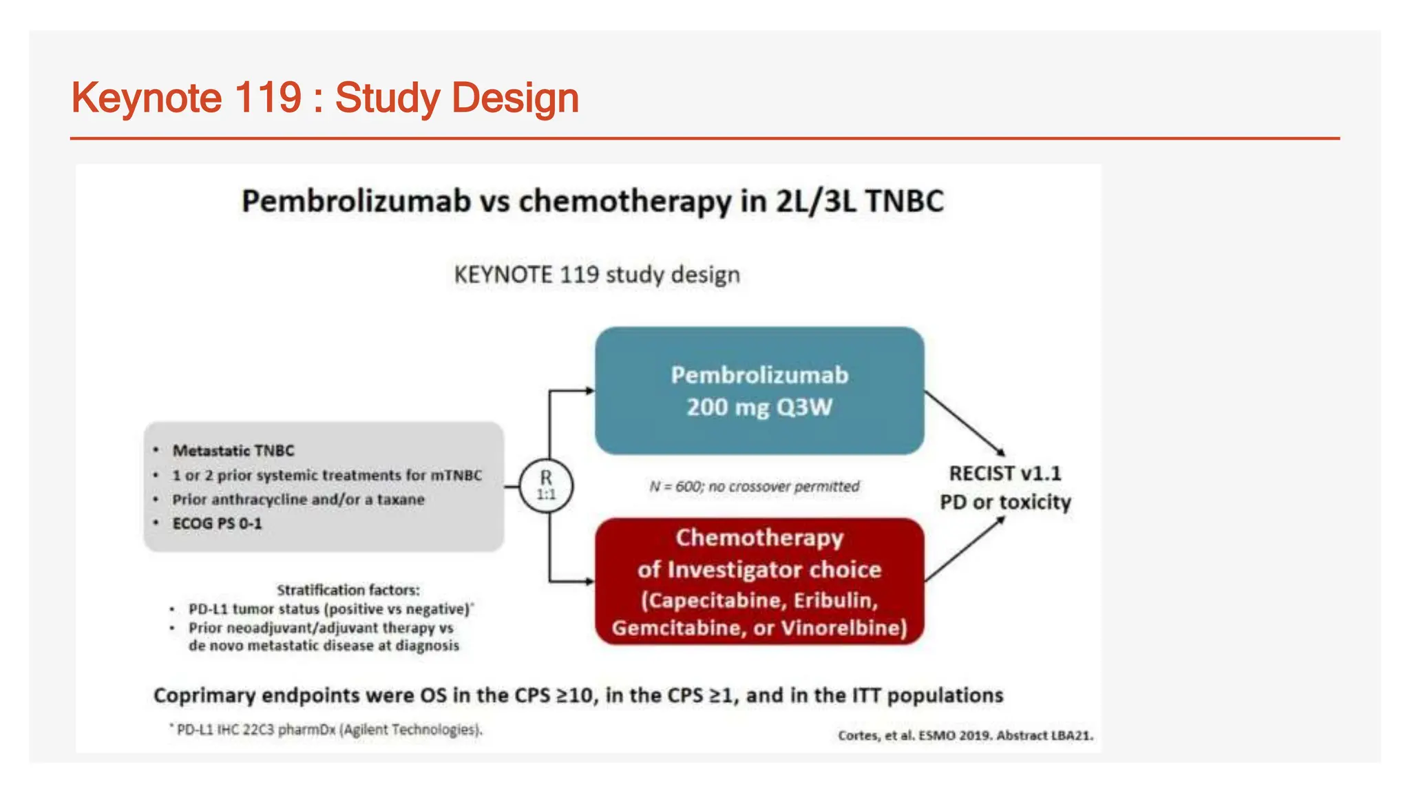 Triple Negative Breast cancer in 2020 An Update.pptx