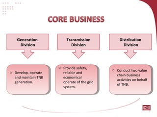 TNB Public Listed Company | PPT