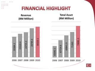 TNB Public Listed Company | PPT