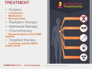 Triple Negative Breast Cancer and Women of Color (Slide 2) | PPTX ...