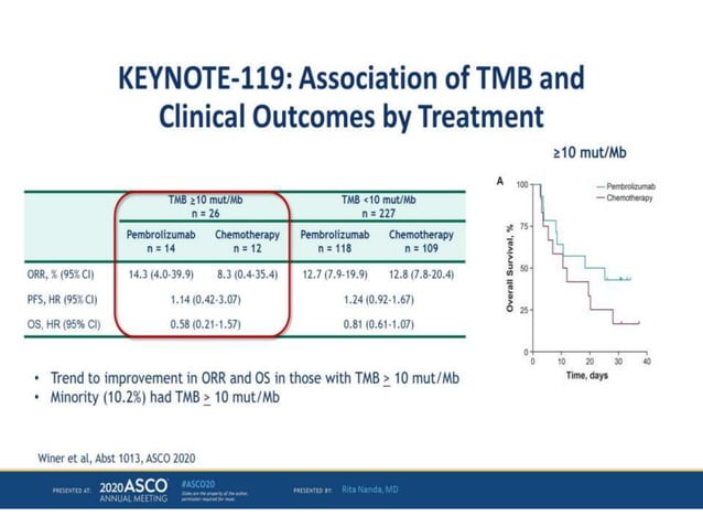 Tnbc trends 2020 | PPT