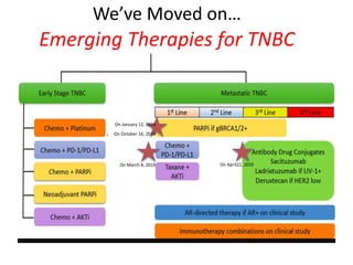Tnbc trends 2020 | PPTX | Cancer | Diseases and Conditions
