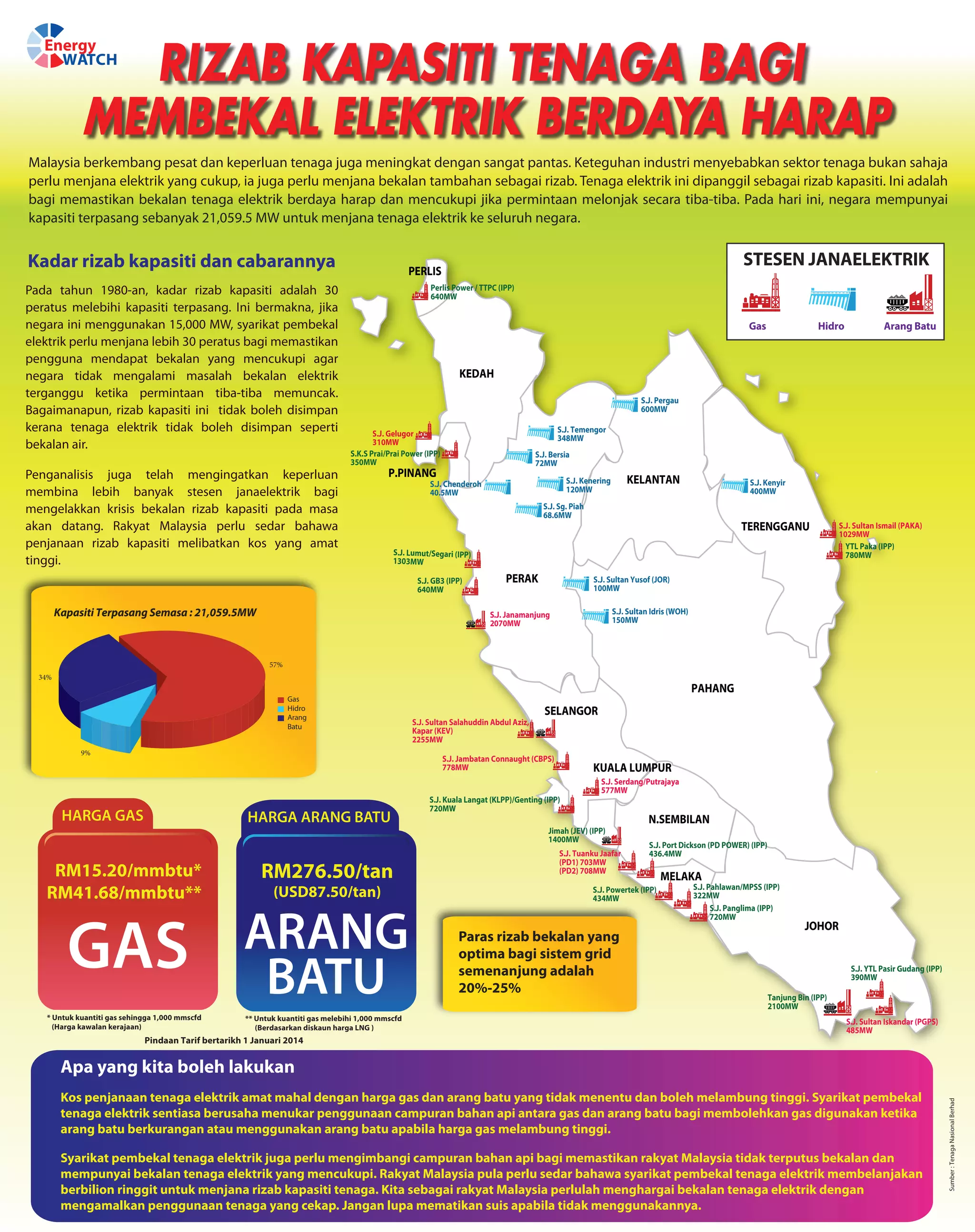 tnb energy reserves.pdf