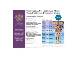Trump Network BP (Clean Copy) | KEY