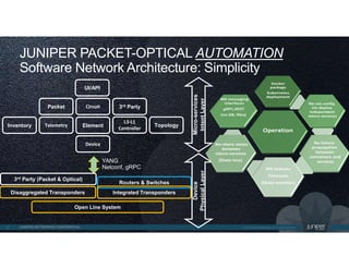Tnc18 ddm final_190609 | PPT