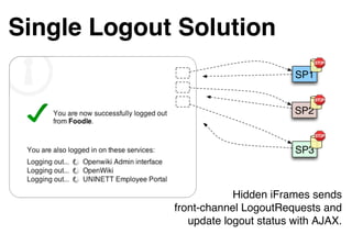 Single Logout | PDF