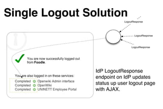 Single Logout | PDF