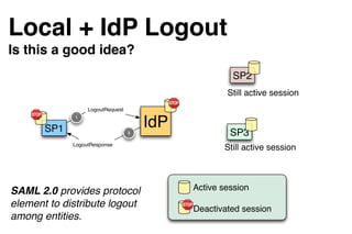Single Logout | PPT