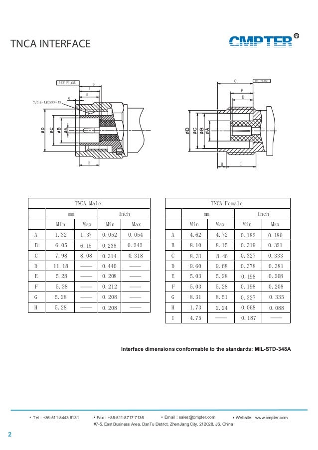 TNC connector series