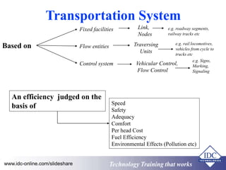Transportation Planning and Management | PPTX