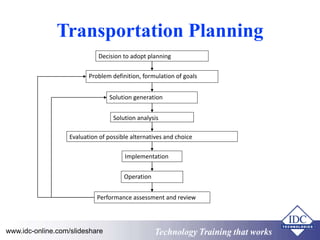 Transportation Planning and Management | PPTX