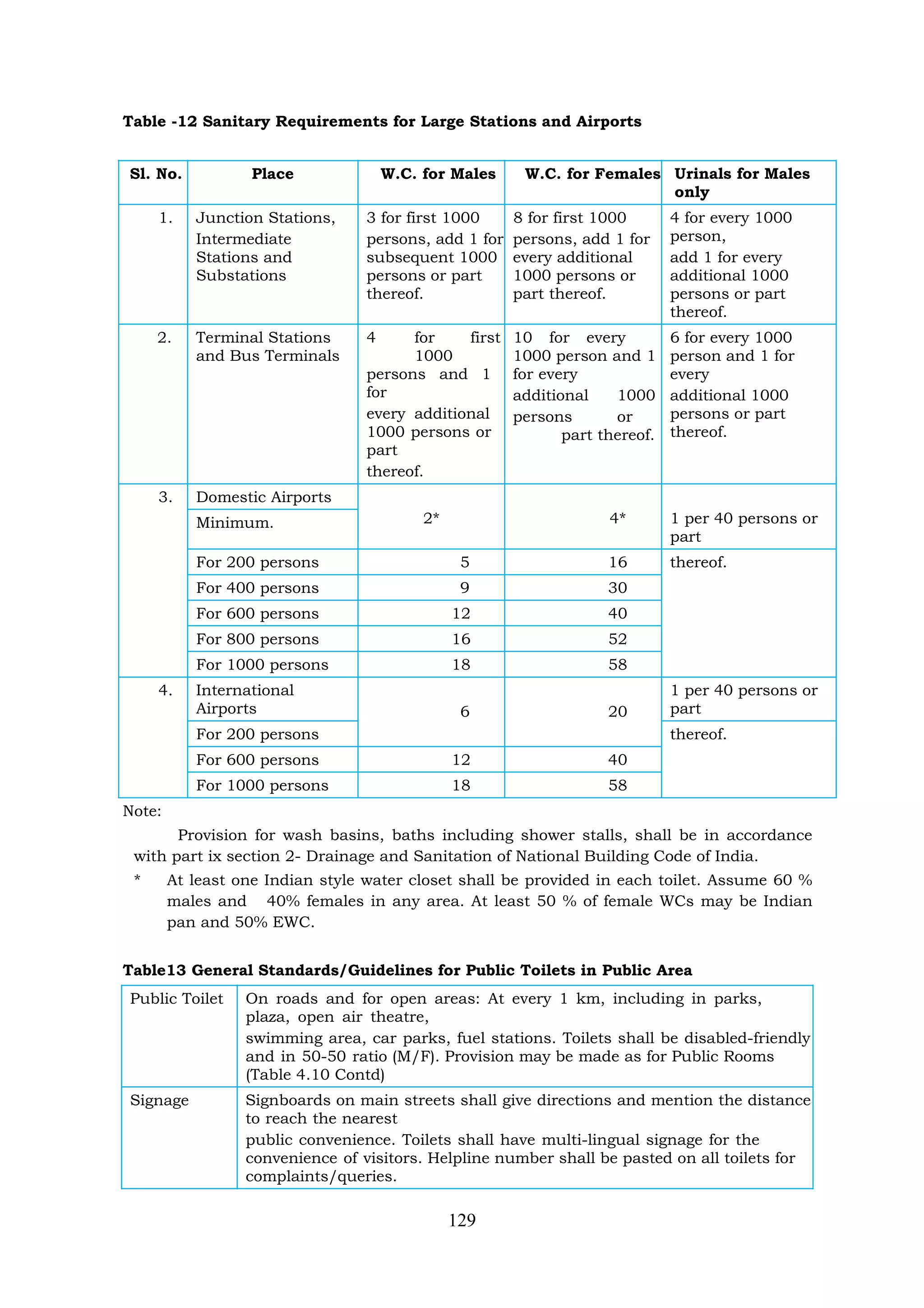 Tn combined development_building_rules_2019 | PDF