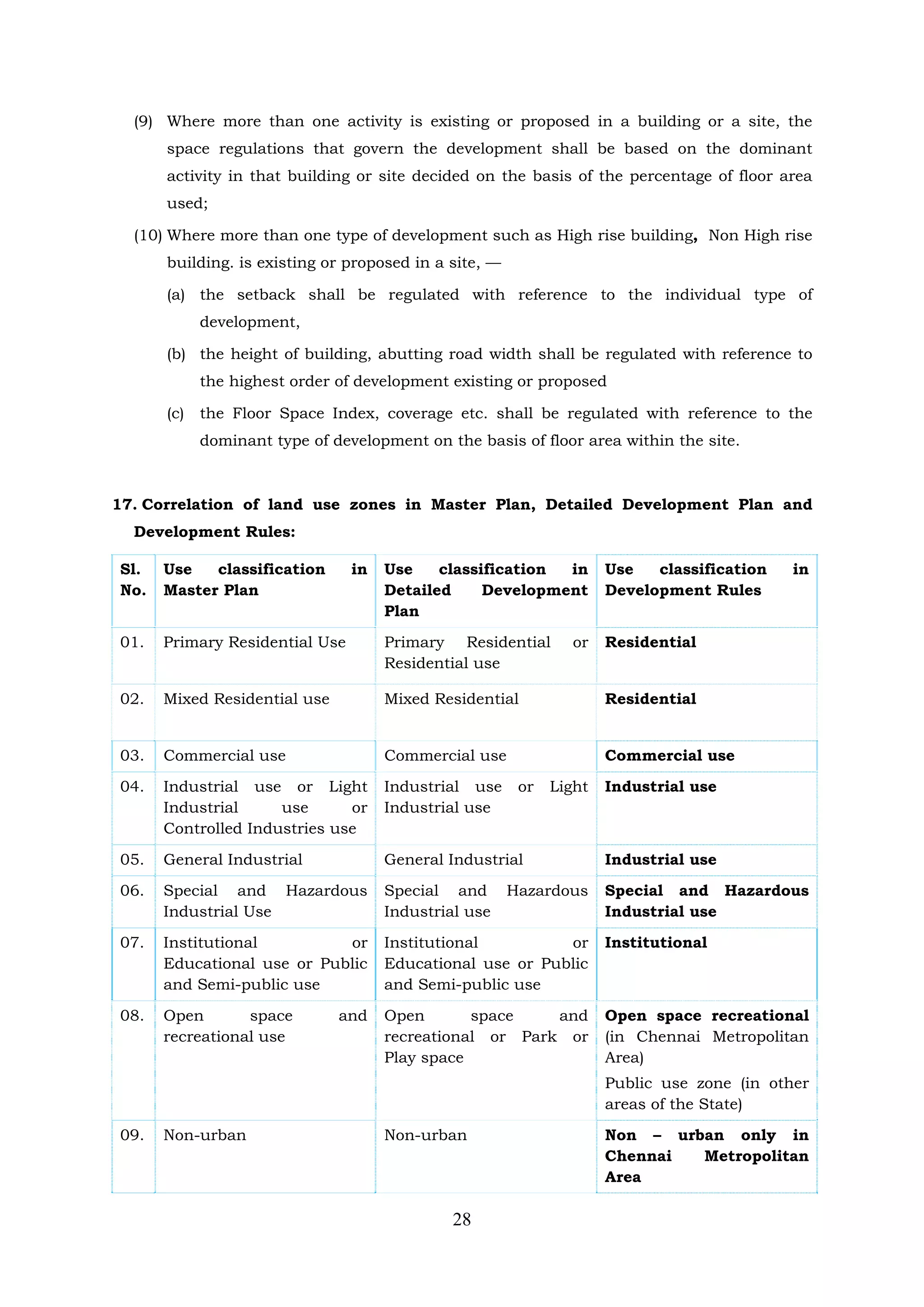 Tn combined development_building_rules_2019 | PDF