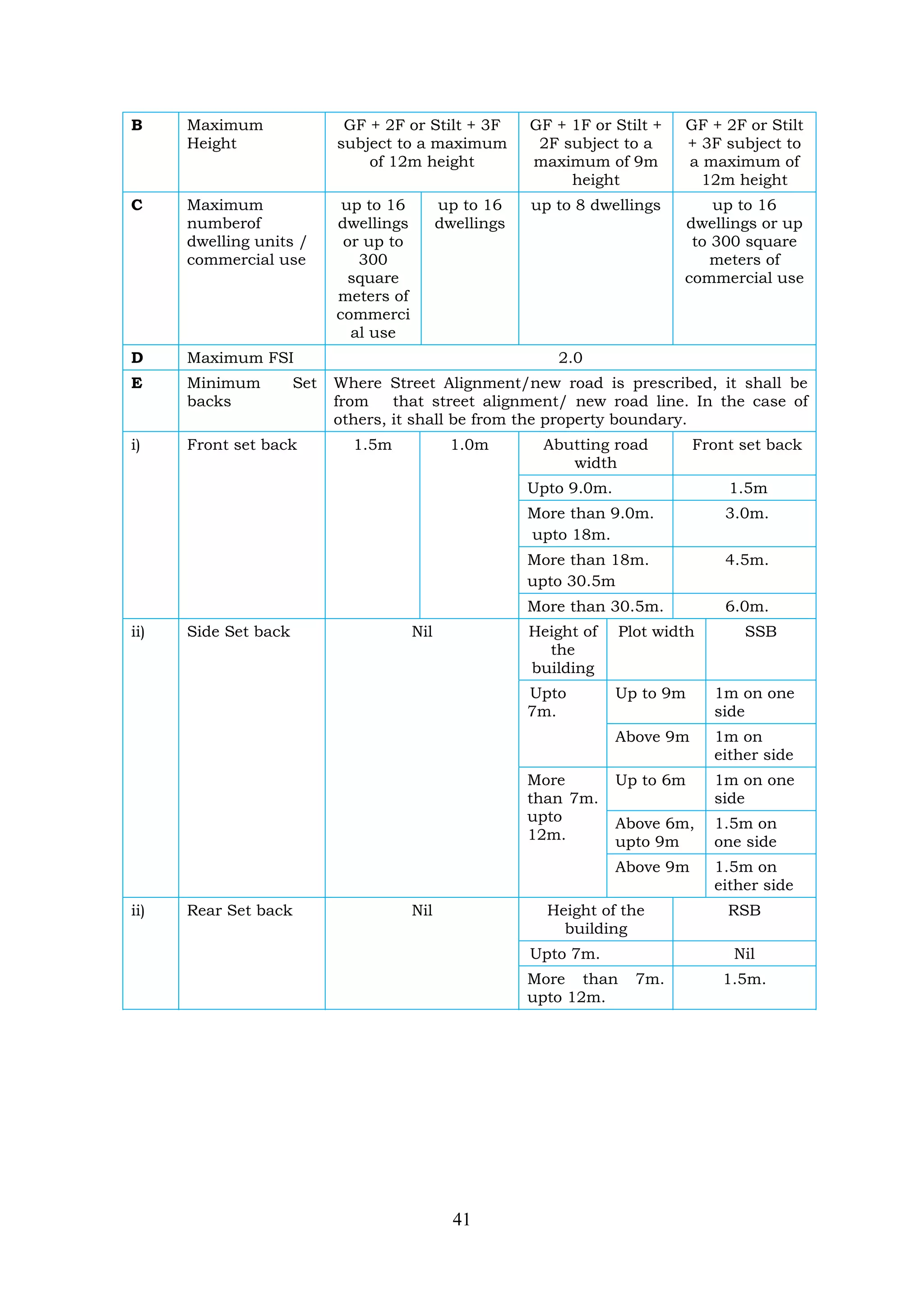 Tn combined development_building_rules_2019 | PDF