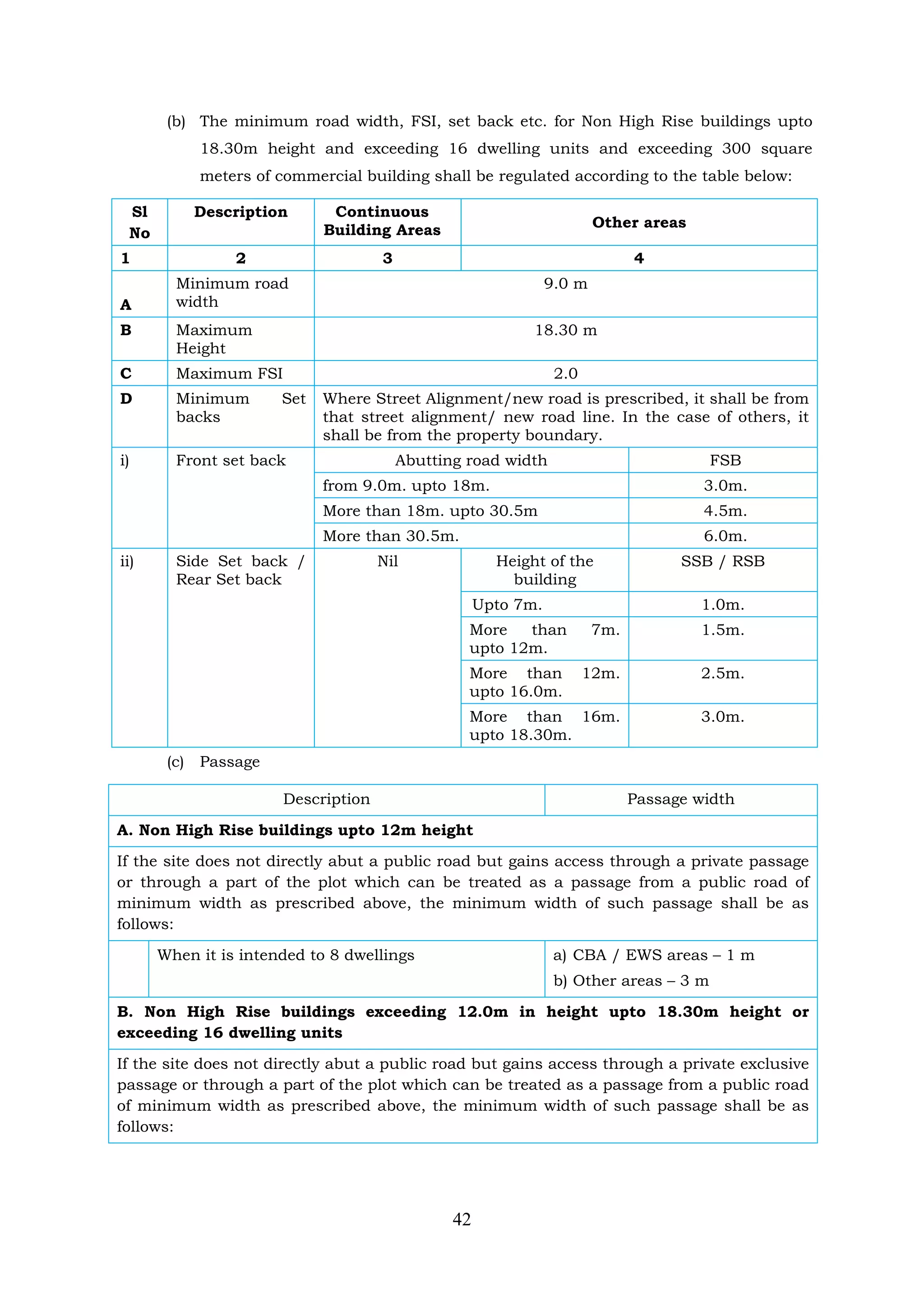 Tn combined development_building_rules_2019 | PDF