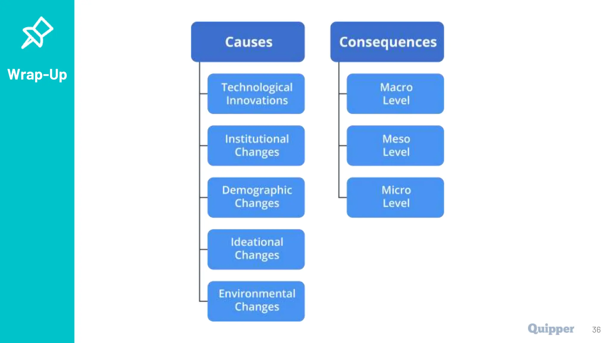 TNCT 12 Q1_0105_PS_Differentiating Relationships between Causes and ...