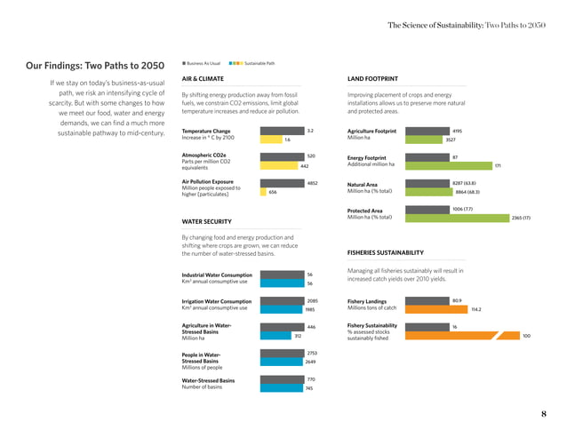 TNC_TheScienceOfSustainability_04.pdf