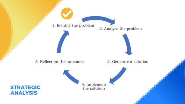 Strategic Analysis and Intuitive Thinking | Trends Networks and ...