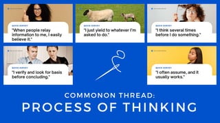 Strategic Analysis and Intuitive Thinking | Trends Networks and ...