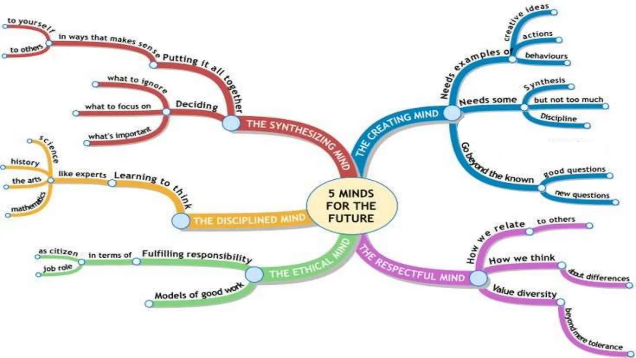 TNCT LESSON 1.pptxkojfweoewjfewpojfwpeoffjwepofjw | PPT