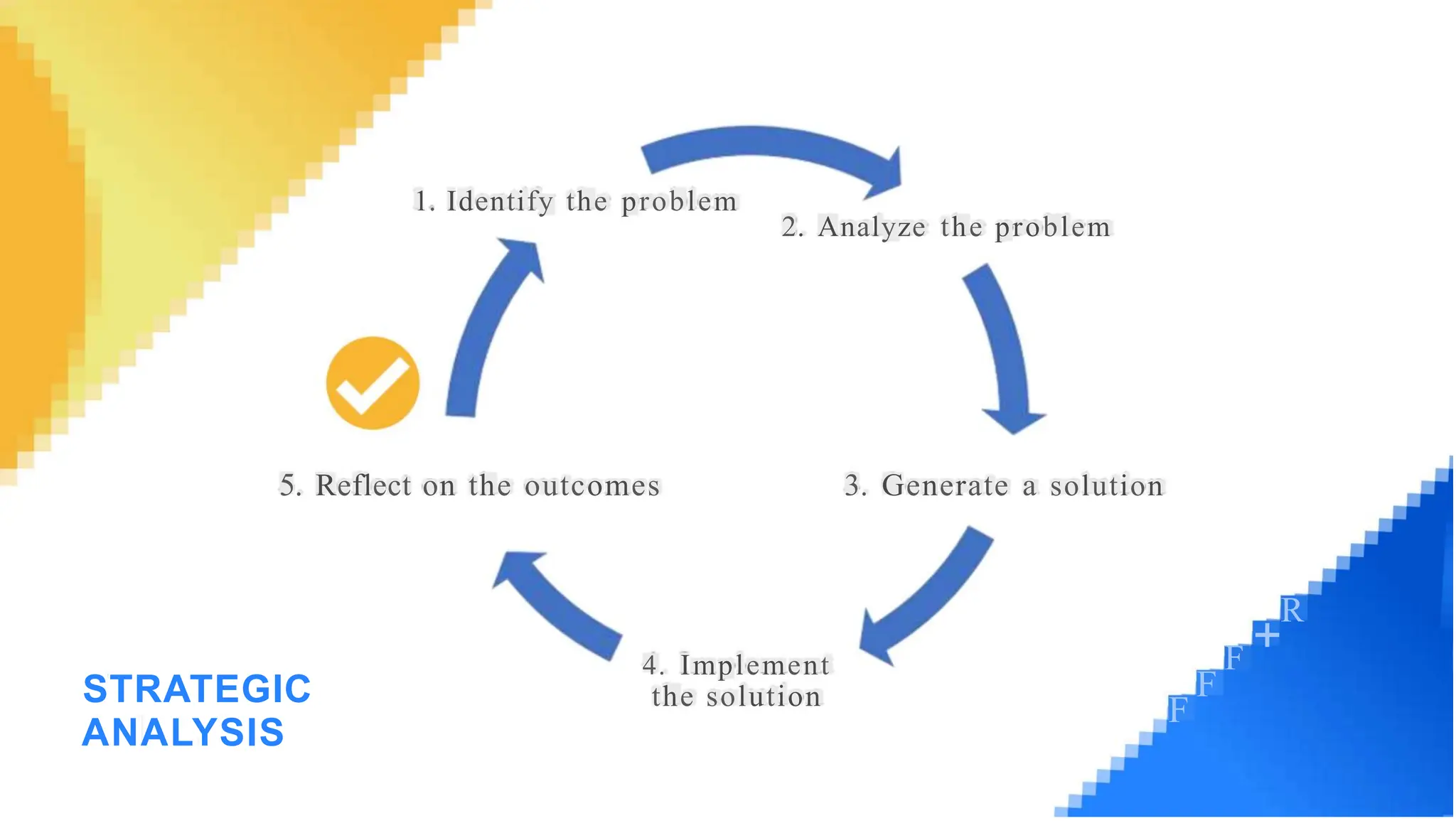 tnct lesson 4- strategic analysis and intuitive thinking.pptx