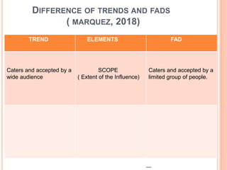 tnct ppt lesson 1.pptx..............,mmm | PPTX