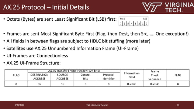 TNC tutorial ground station tnc interfacinc tutorial | PPT