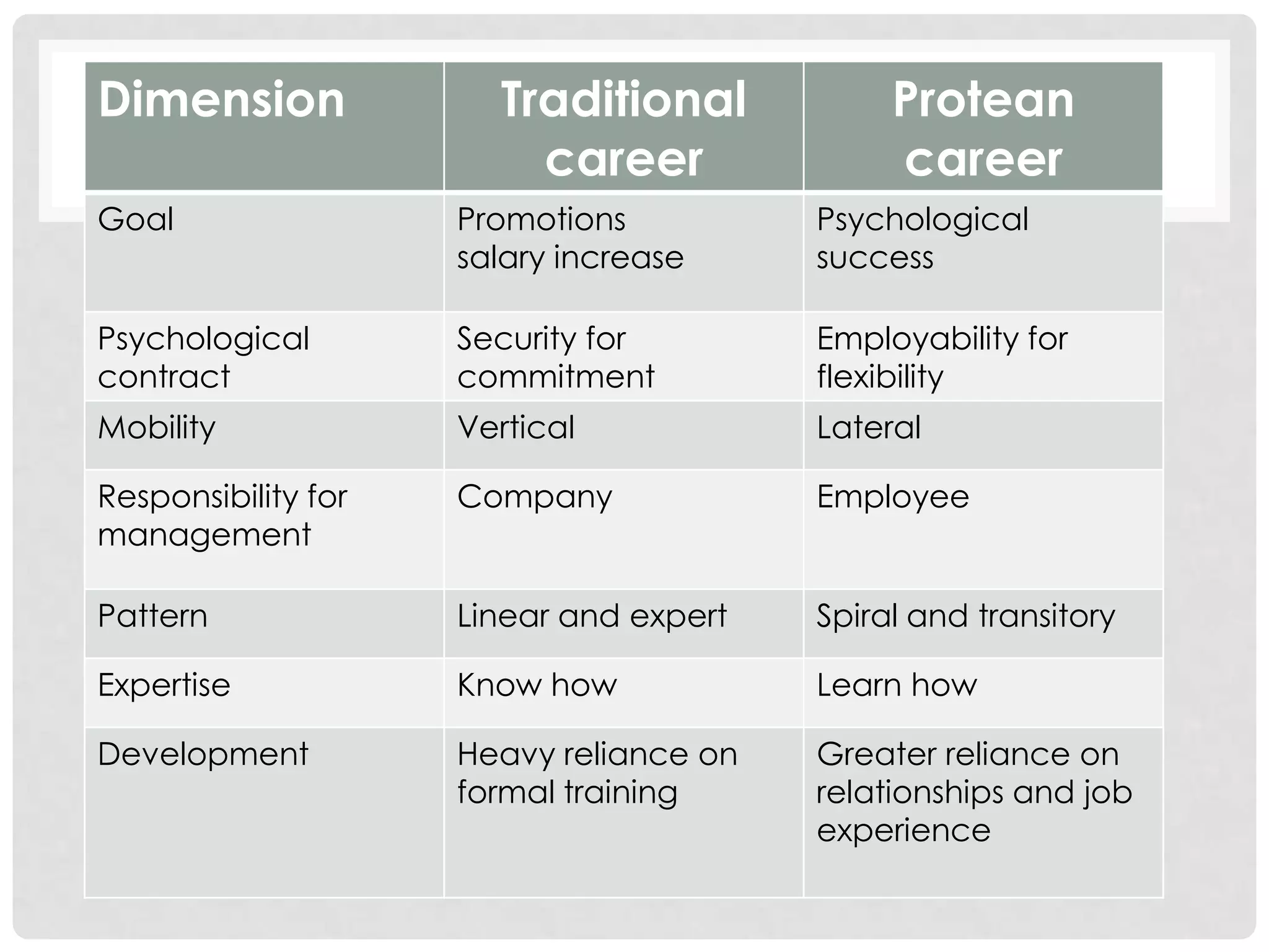 CAREER MANAGEMENT | PPTX