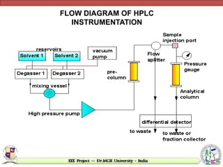 Furan Testing of Transformers Oil | PPTX